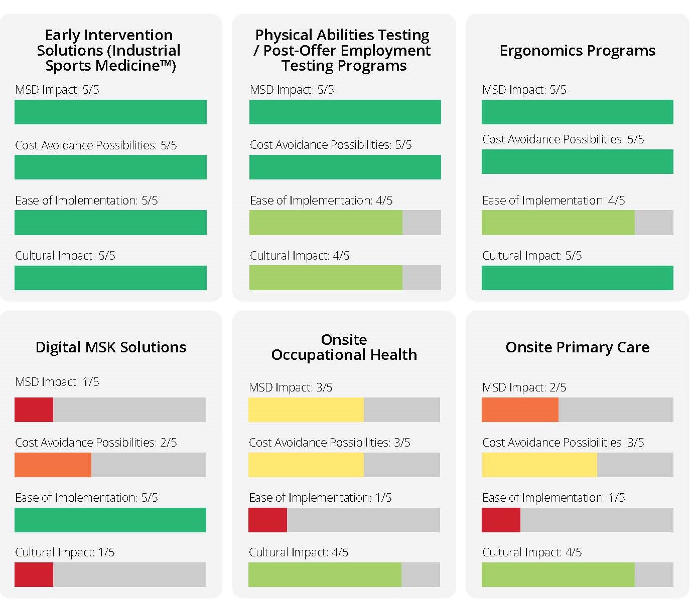 MSK Solutions Reference Chart